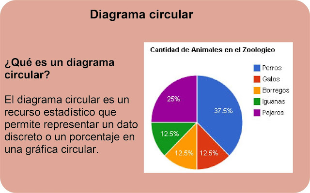 Diagrama circular - MATEMÁTICAS AL REVÉS