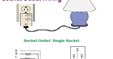 WAZIPOINT Engineering Science & Technology: SOCKET OUTLET WIRING ...
