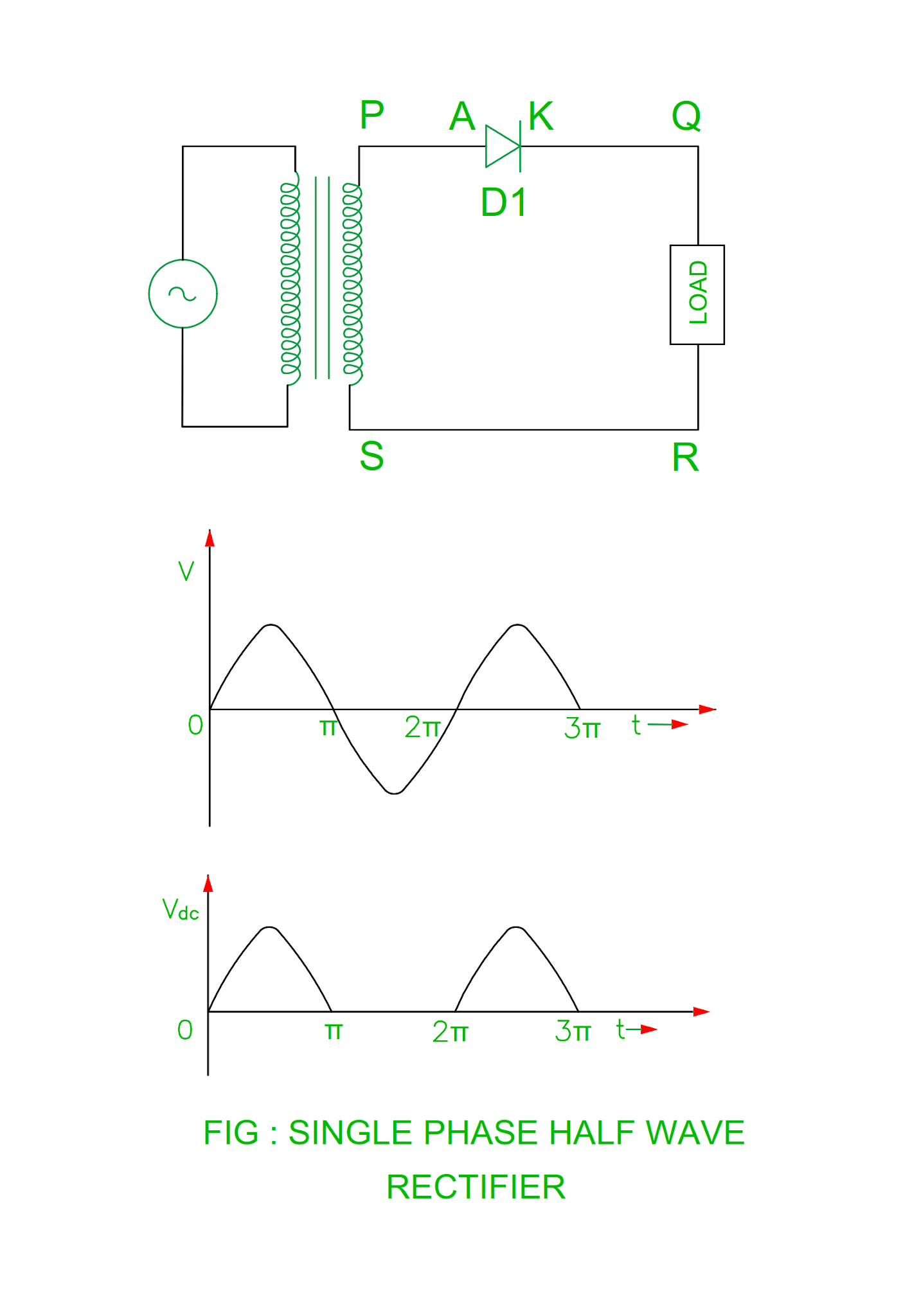 Electrical Revolution: Single Phase Half Wave Rectifier