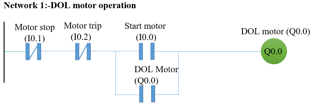 PLC SCADA ACADEMY: DOL motor starter operation
