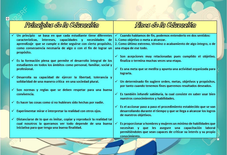 Universidad UPANA Student: CUADRO COMPARATIVO PRINCIPIOS Y FINES DE LA ... Universidad UPANA Student: CUADRO COMPARATIVO PRINCIPIOS Y FINES DE LA ...