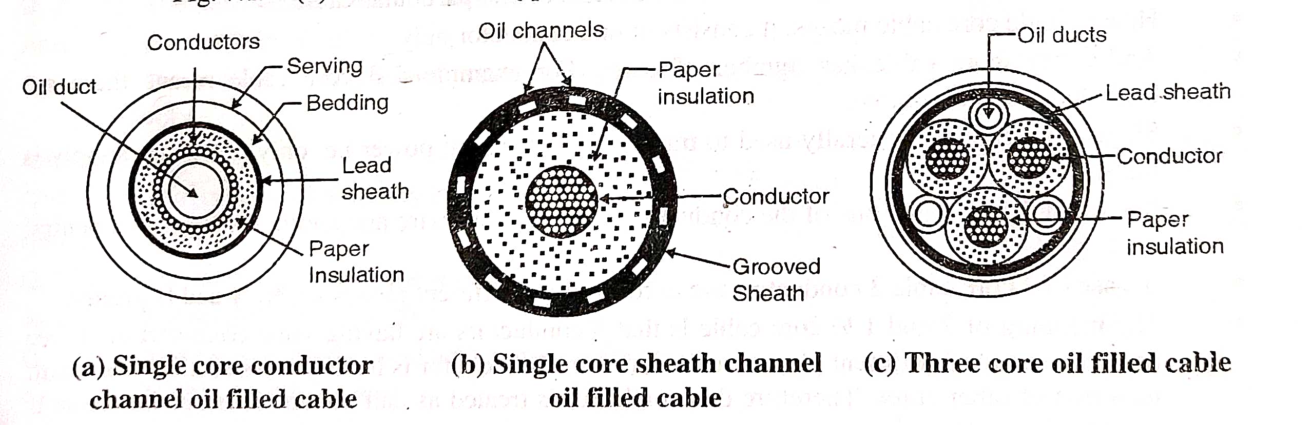 Electrical Engineering MCQ Questions and Answers | Electrical Mcq ...