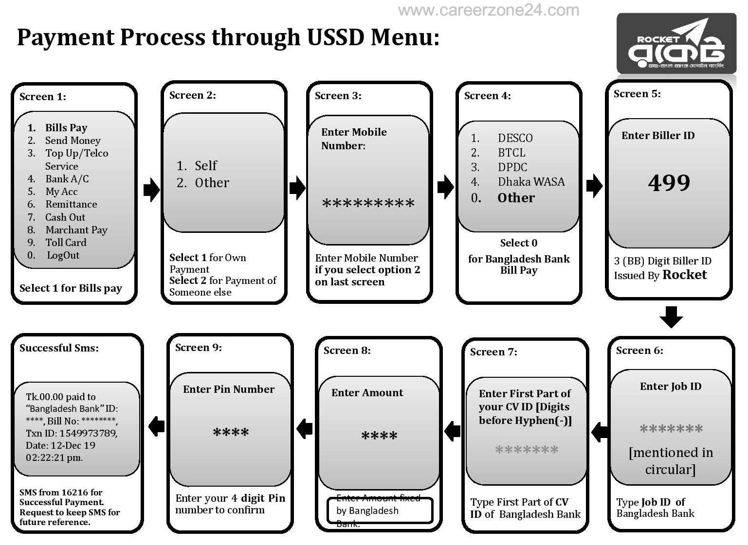 Dutch Bangla Bank Limited Rocket Payment Gateway