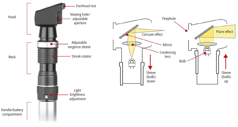 Understanding and looking after a retinoscope and trial lens set - Eye Health Nepal