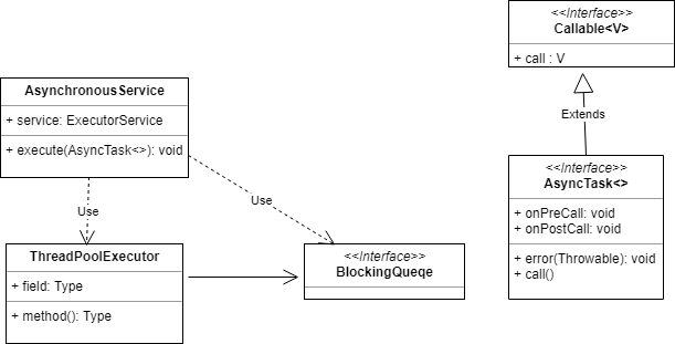 Half-Sync/Half-Async Pattern