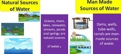 Lesson Planning of Sources & Uses of Water Subject General Science ...