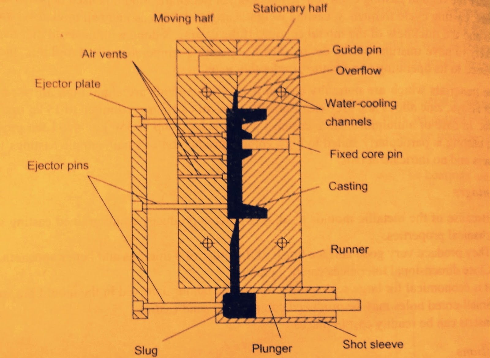 What Is Die Casting what-is-die-casting