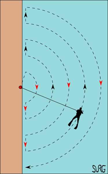 ThrillWriting: Police Dive Teams - How to Find People and Evidence ...