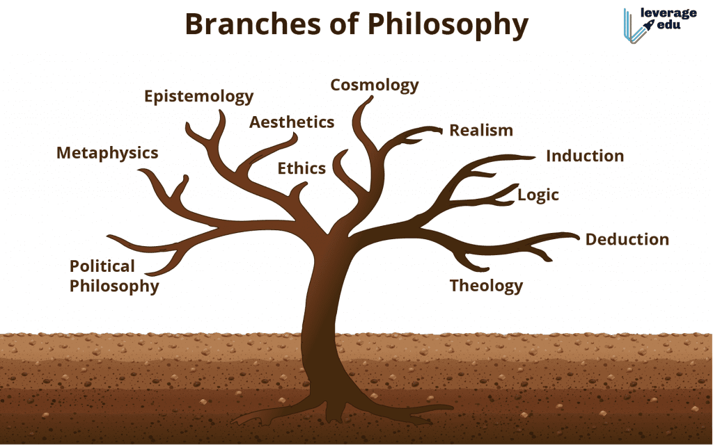 Philosophy As A Practical Subject In Life Philosophy As A Practical Subject In Life