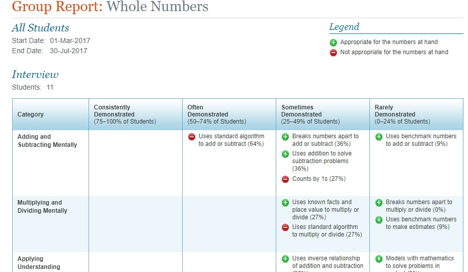 An Apple For The Teacher: How I Assess My Students at the Beginning of ...