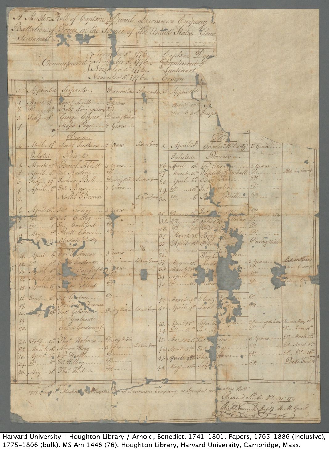 FamilyHistory4u: Muster Rolls - A Valuable Family History Resource