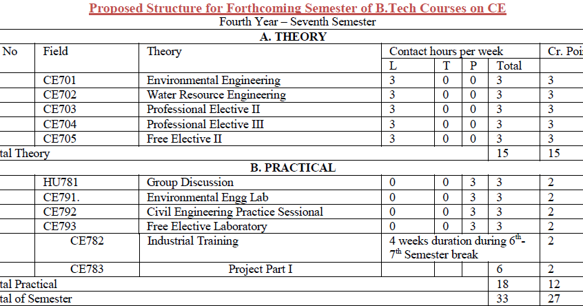 4th Year ~ Civil Engineering Informative Website
