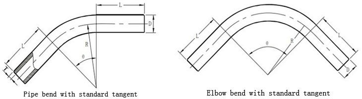 What is the difference between elbow and bend in piping?-Weldable ...