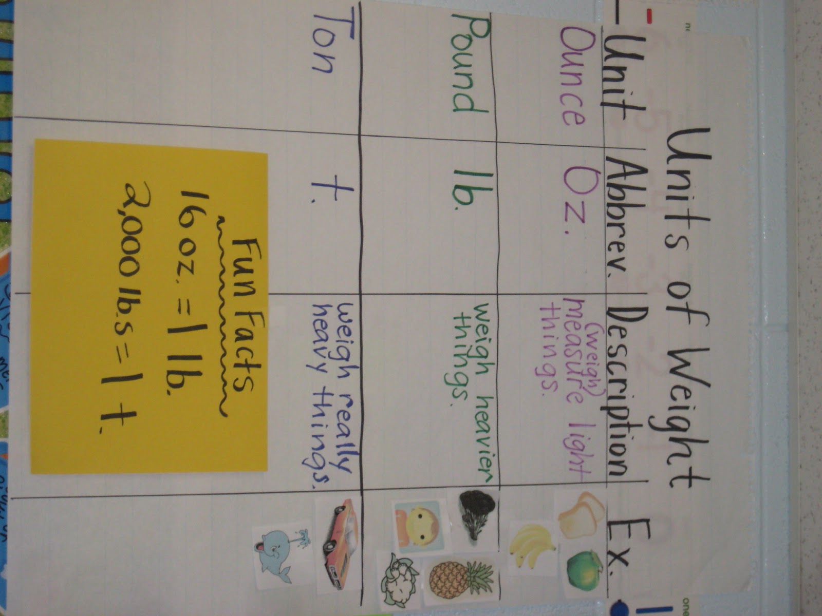 Math Workshop Adventures: Anchor Charts!!!