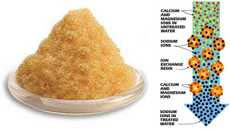 Resinas de intercambio iónico: Definición y usos