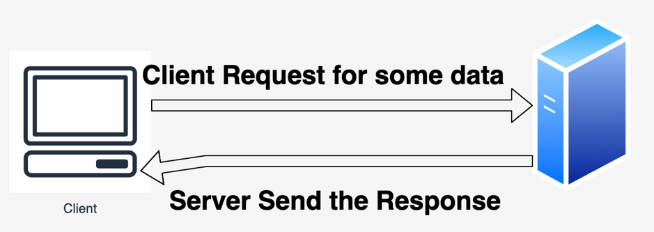 Programming for beginners: Introduction to GraphQL