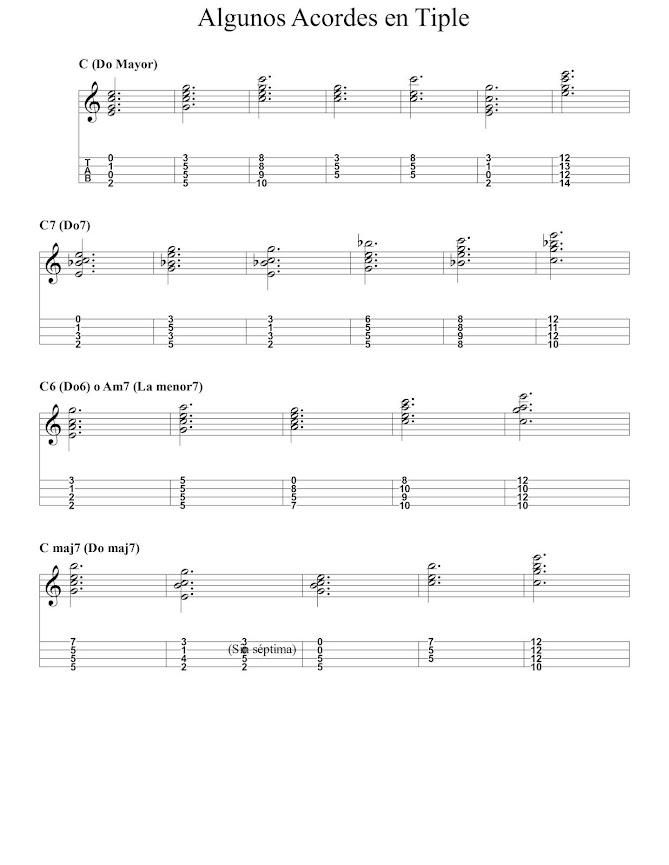 TiplenRed (Tiple en Red): Recomendaciones Letra para poner acordes