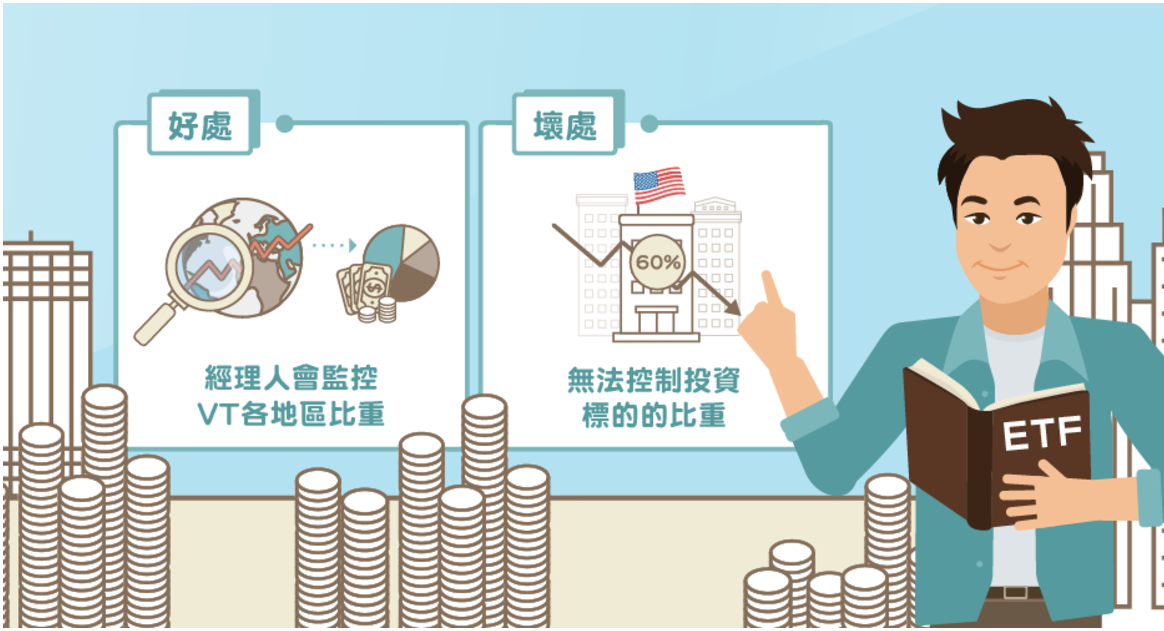 Etf 美股 世界財經 用 Etf 投資全世界概況 Stockfeel 股感知識庫版本