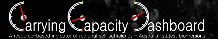 Carrying Capacity Dashboard: Why we need to assess our carrying capacity