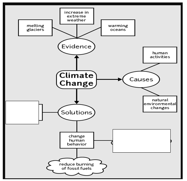 DIGITALFILE44: Recall any Fact and concept or retention and recall of ...