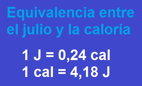 EL FÍSICO LOCO: Calor específico y calores latentes