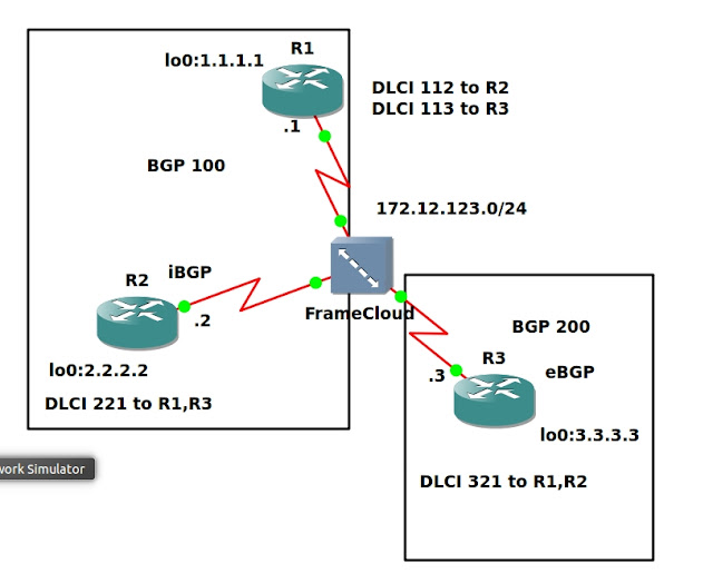 The Making of an Network Engineer: BGP Neighbors with physical interfaces