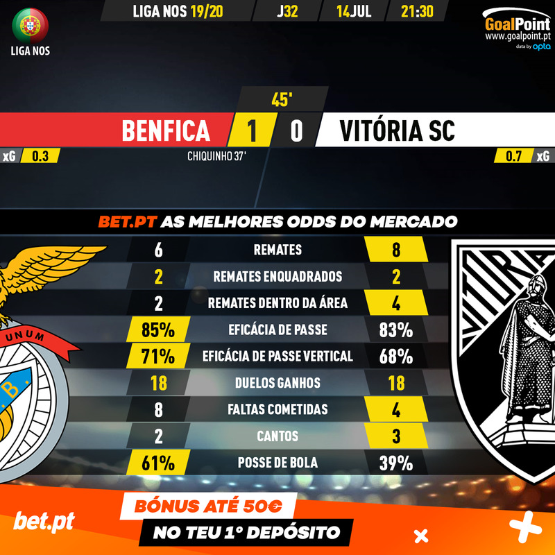 Alerta CM: Chiquinho Odeia Weigl | EDdB