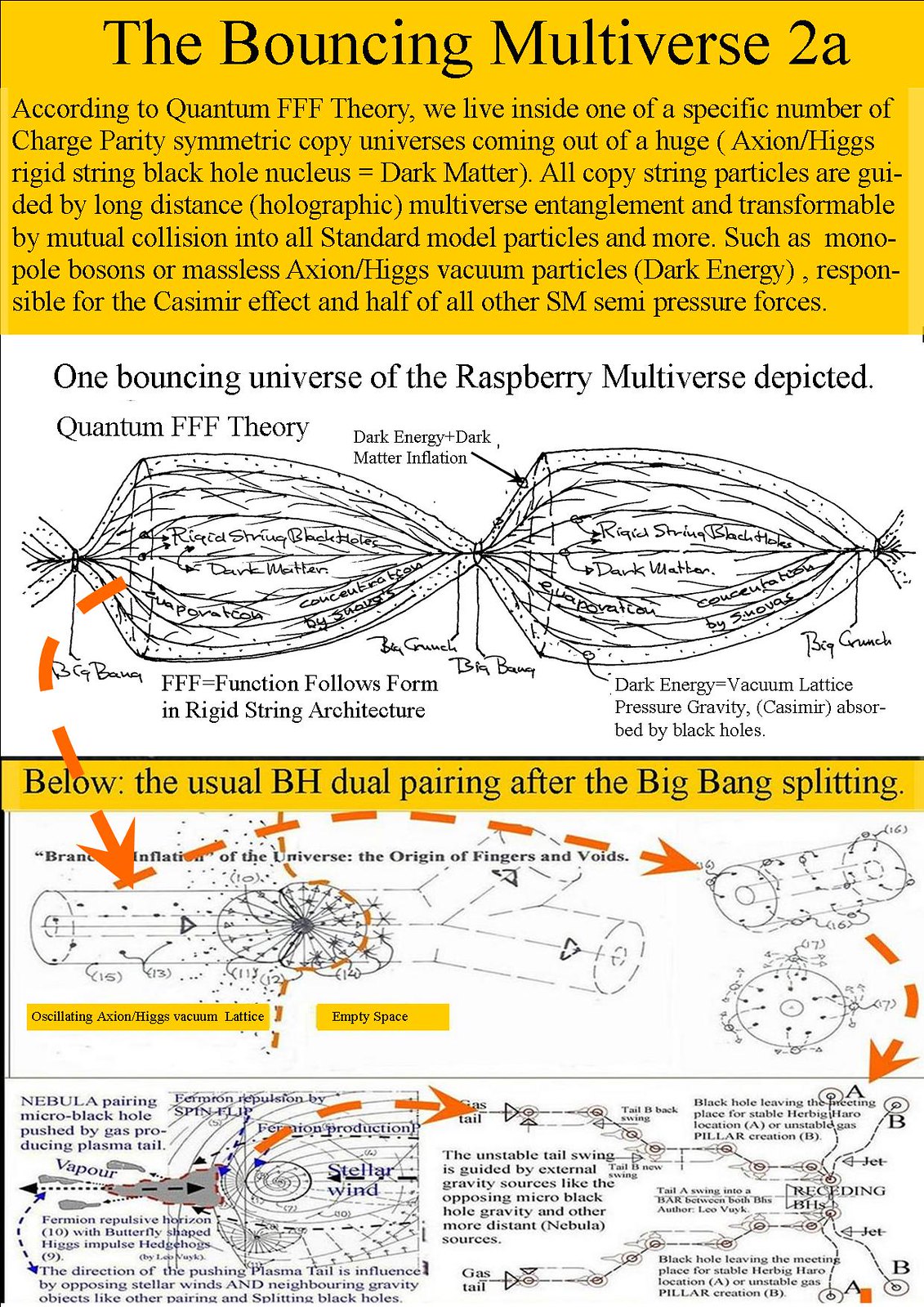 Quantum Function Follows FORM, (Q-FFF Theory) A Spooky Telepathic ...