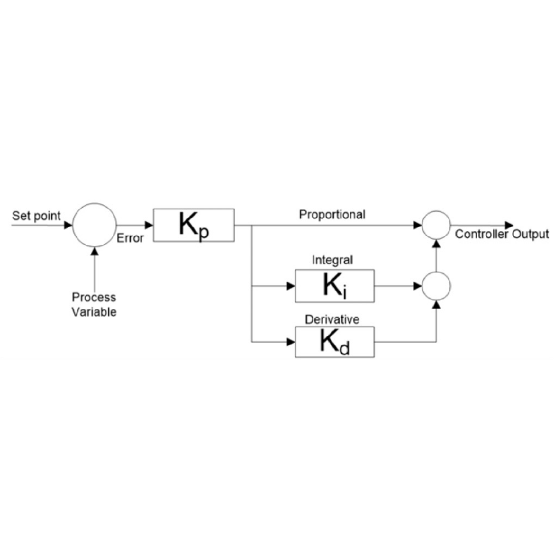 Pengontrol PID: Cara Kerja, Struktur dan Tuning - EDUKASIKINI.COM