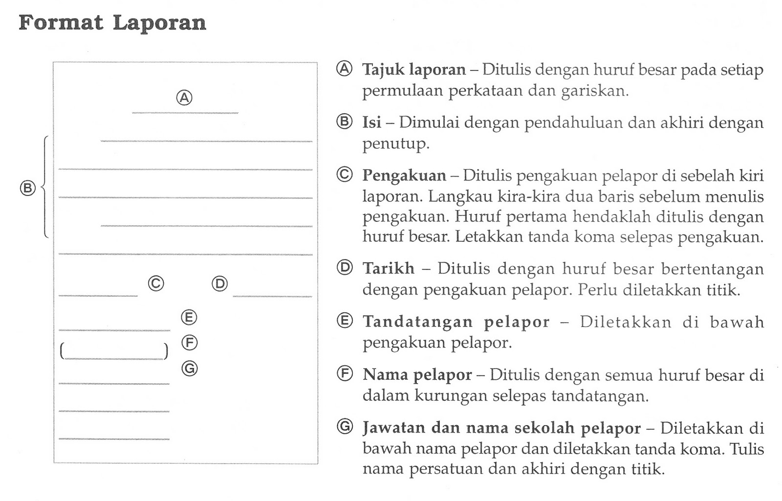 Bahasa Malaysia : Karangan Berformat