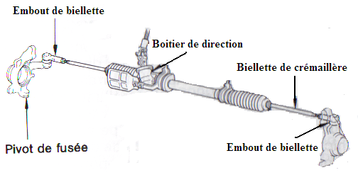 système de DIRECTION CLASSIQUE ~ Mecanique Book