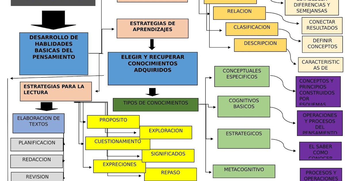 Mapa Conceptual