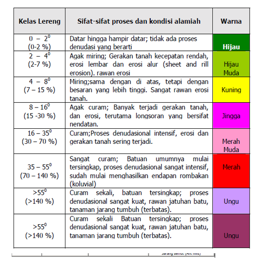 Klasifikasi Van Zuidam