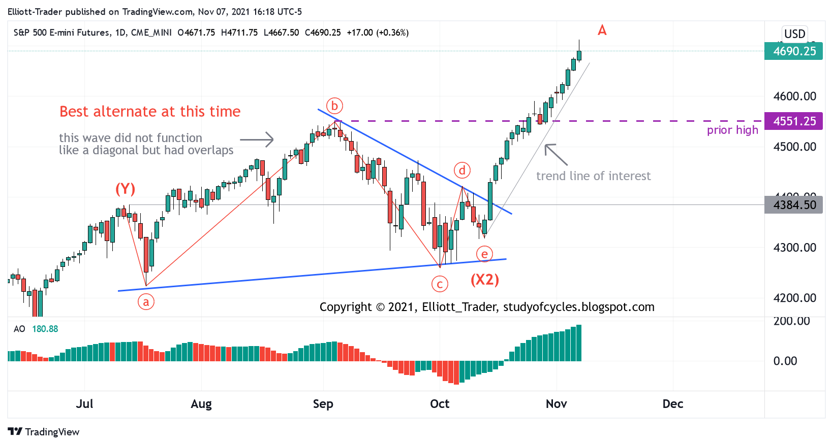 Elliott Trader Best Alternate At This Time elliott-trader-best-alternate-at-this-time