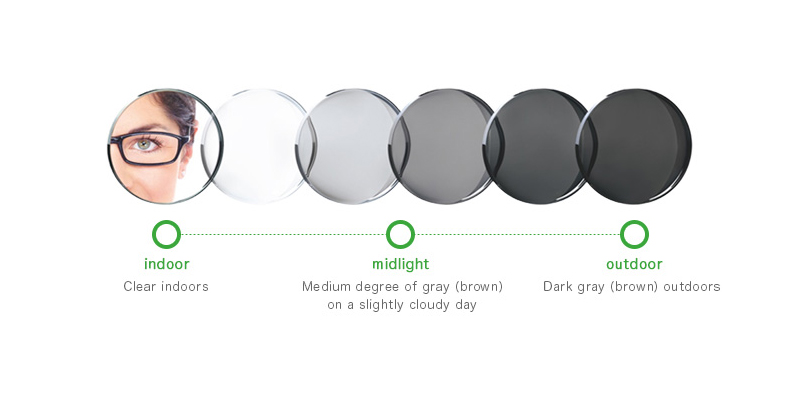 Transition lenses with pros and cons