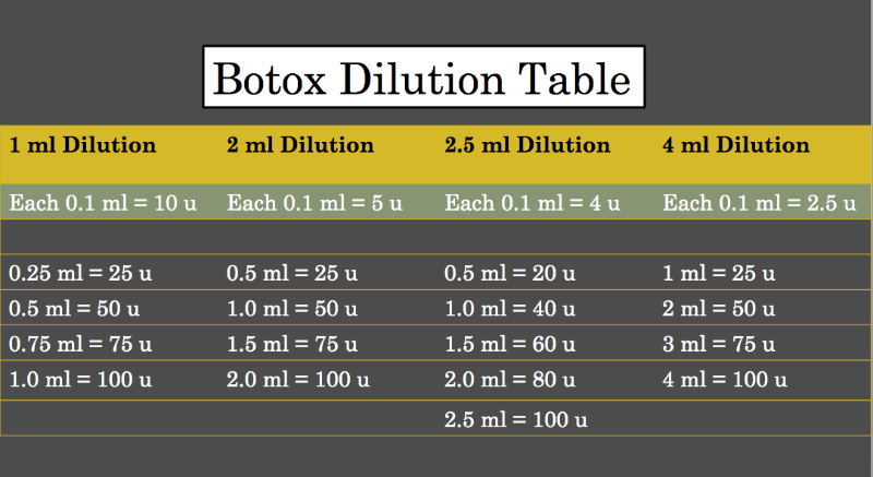 Wrinkle Injections: 2017