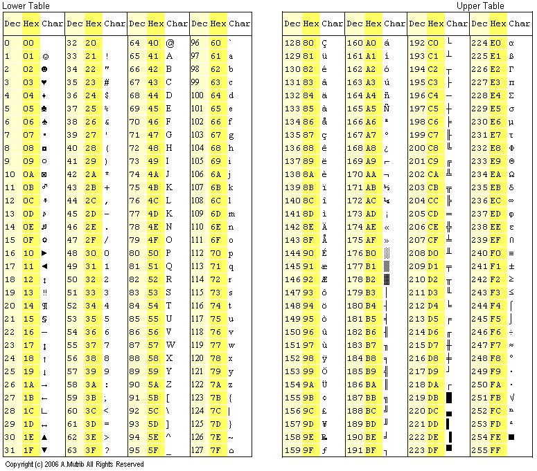Following Nauzeb ASCII Code Following Nauzeb ASCII Code
