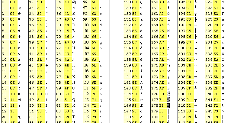 Following Nauzeb: ASCII Code