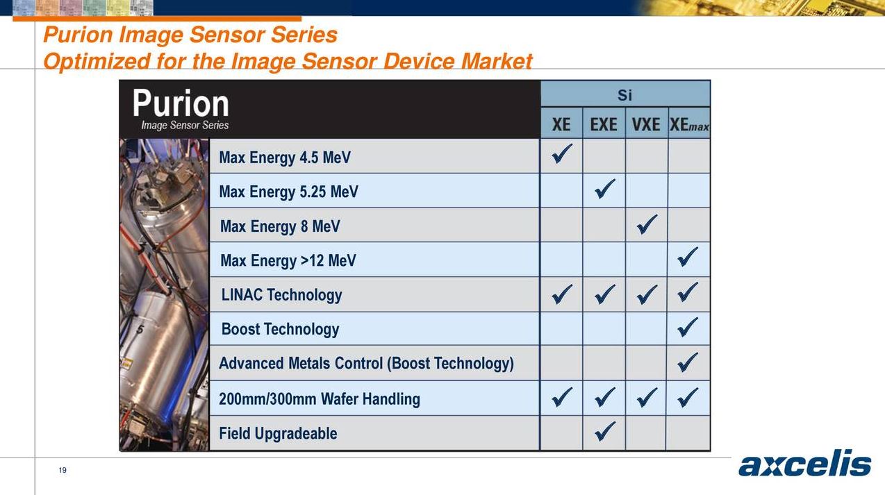 Image Sensors World: Axcelis Talks about 12MeV Ion Implanter for Image ...