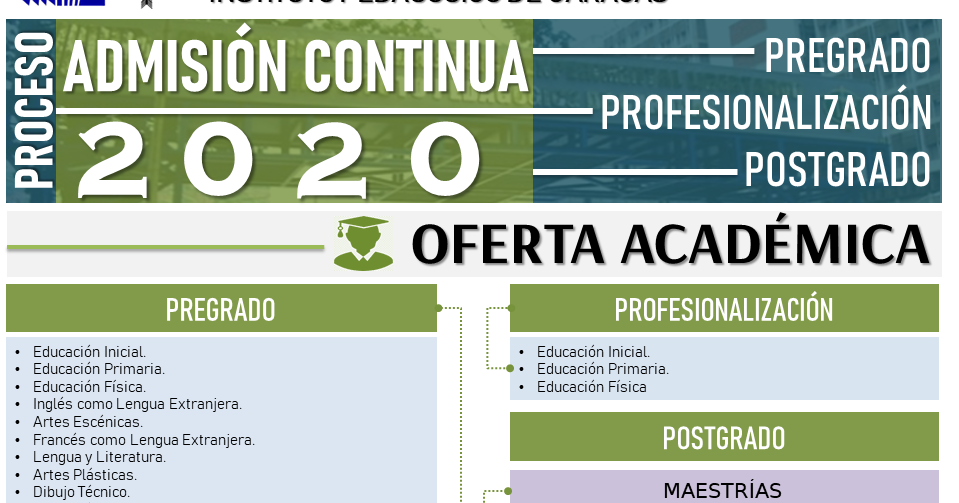 Noticias UPEL Caracas: OFERTA ACADÉMICA ADMISIÓN 2020 UPEL-IPC