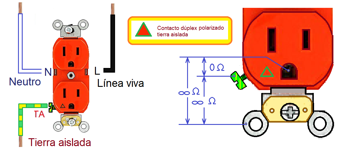 coparoman: Conexión del contacto tierra aislada