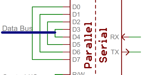The USART of the AVR