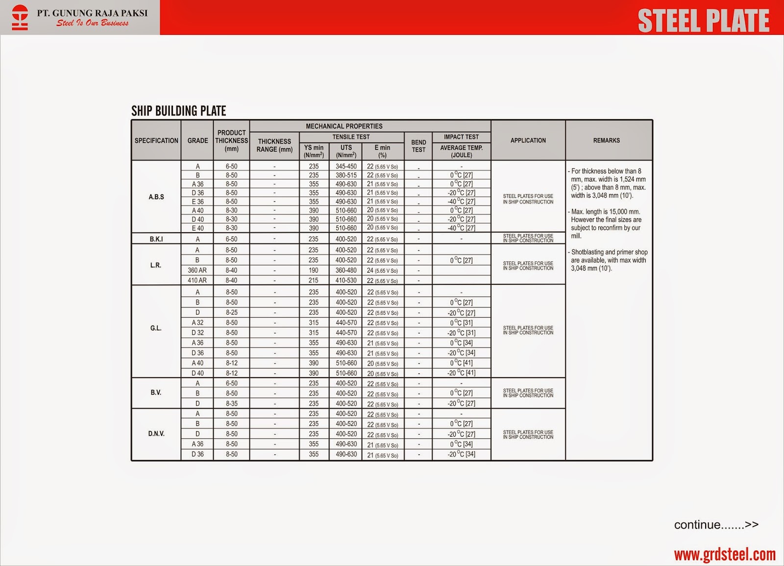 TABEL BAJA: Produk Gunung Raja Paksi