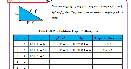Minipedia Matematika: Tripel Pythagoras