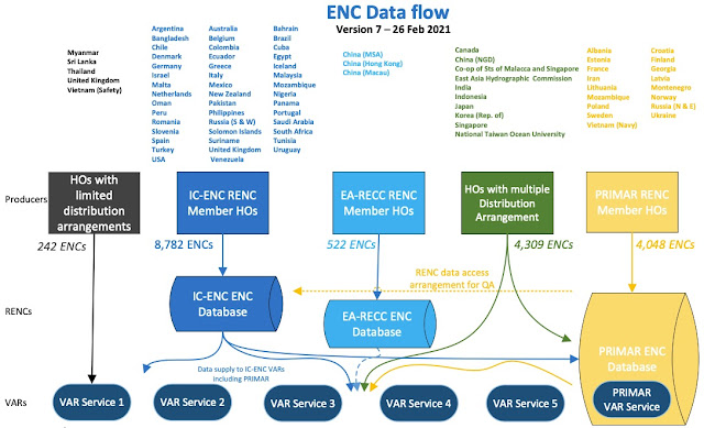 GeoGarage blog: ENC worldwide catalogue & distributors