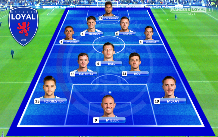 Rangers Loyal: Rangers Old Firm Line Up?