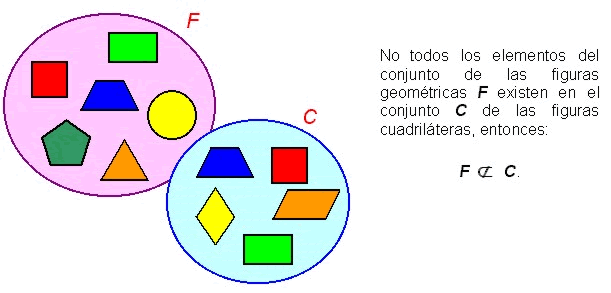 APRENDIENDO MATEMATICA: SUBCONJUNTOS