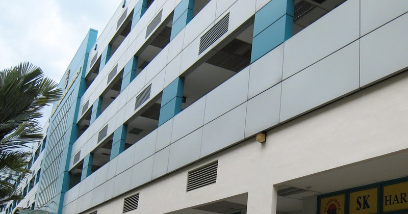 ALL INDUSTRIAL PROPERTY - ESA PROPERTY GROUP: B2 FLATTED FACTORY ...