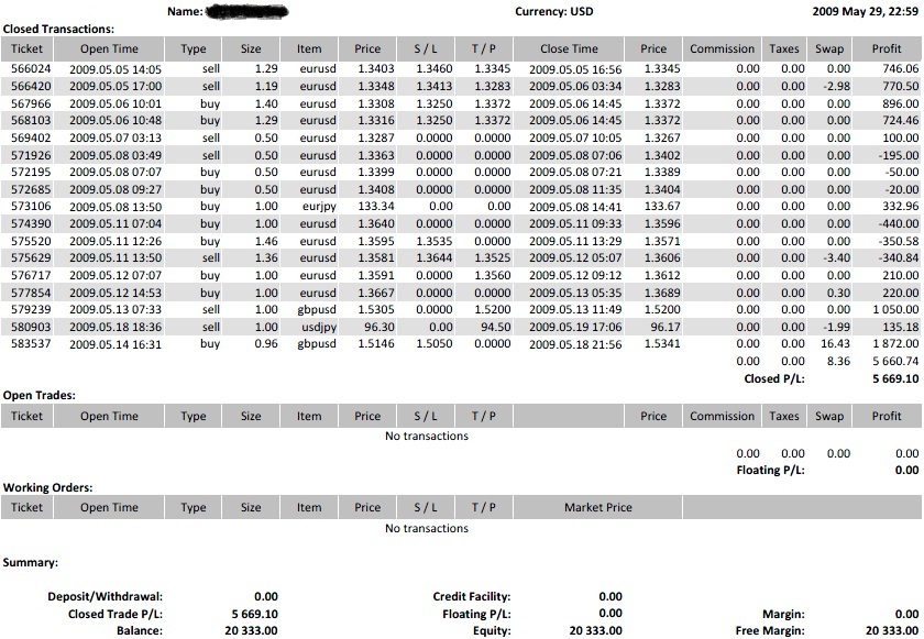 Forex Millionaires: Trading Statements