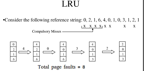 opreating system algorithm implement by java